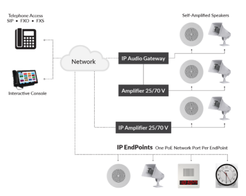 Valcom Paging and Public Address Systems - Commercial Telephone Systems ...